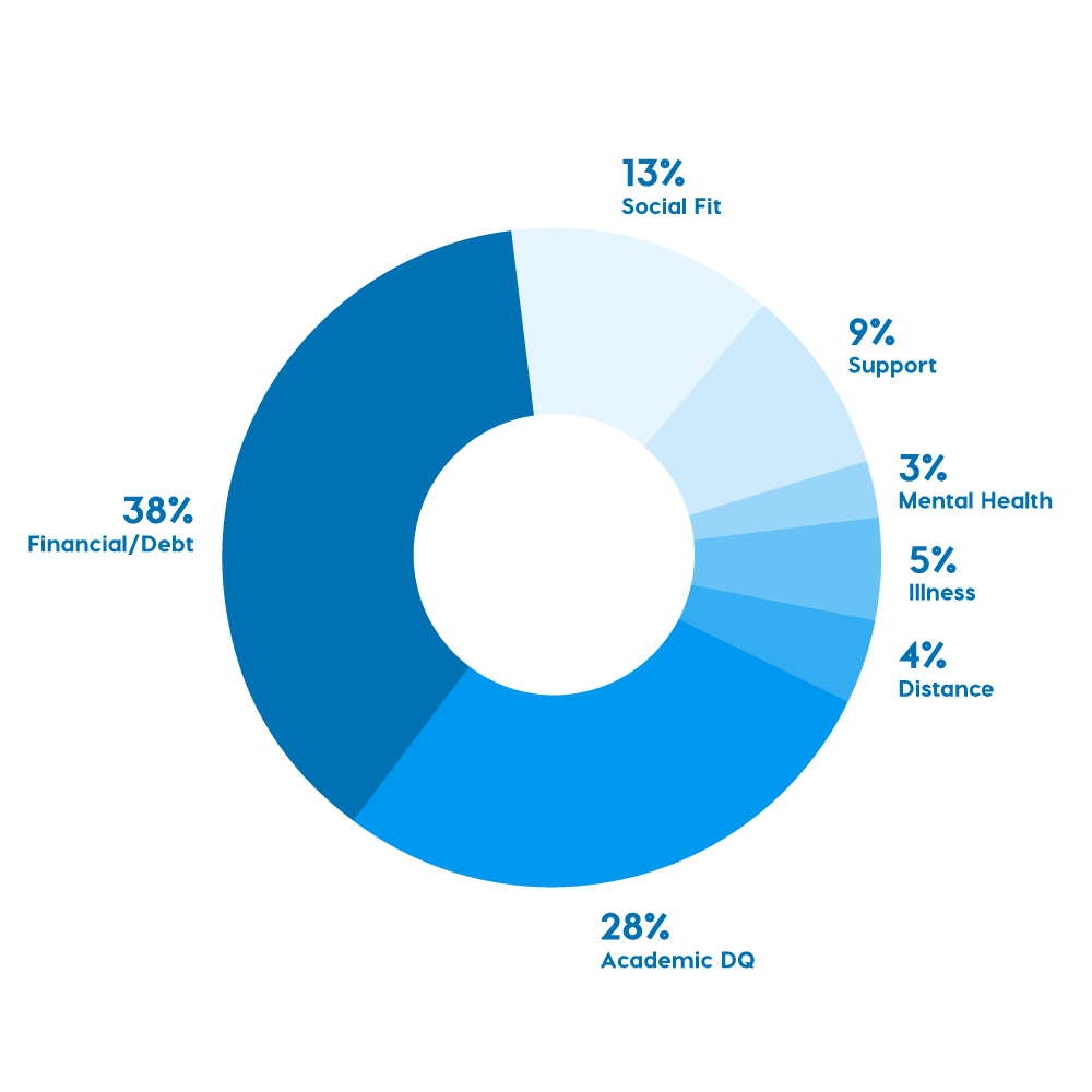 Student Engagement Report